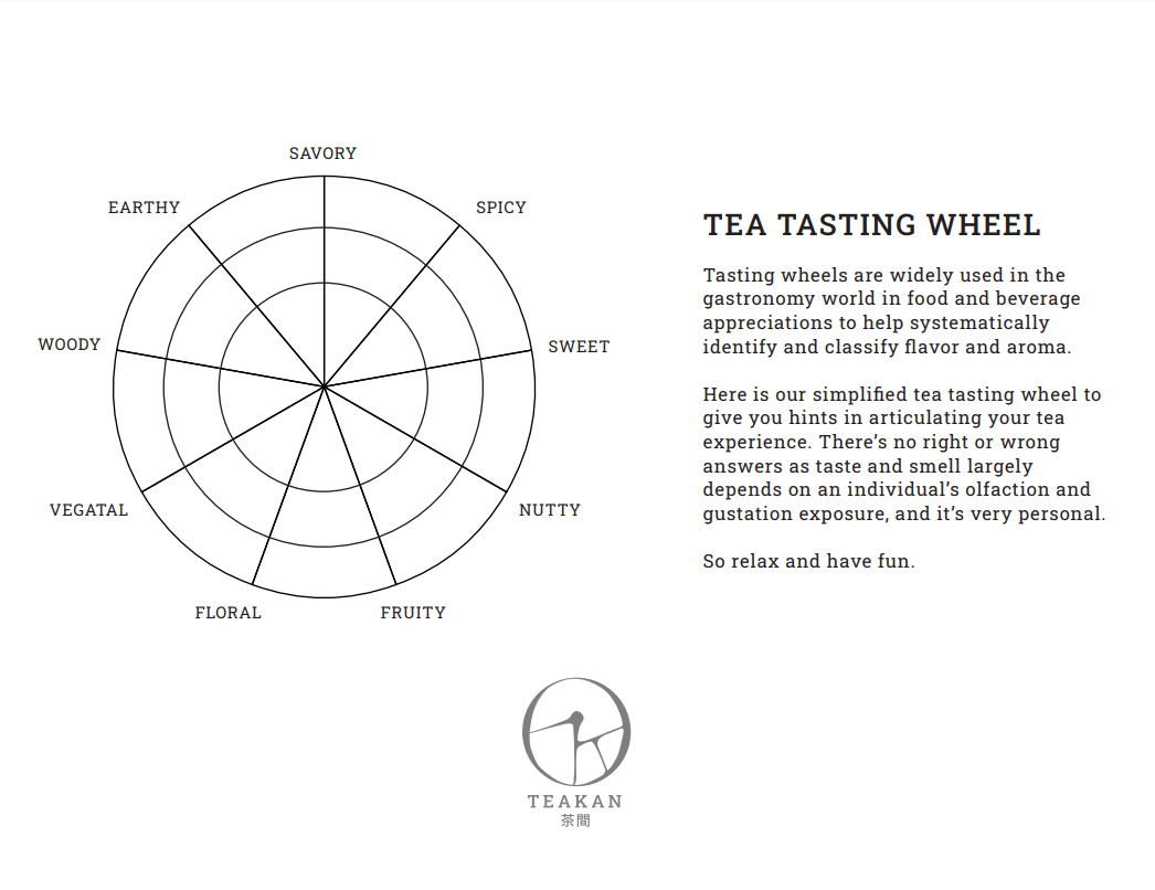 Teakan's Vol. 2 Exploration Kit | Tea Review - Tea in Spoons